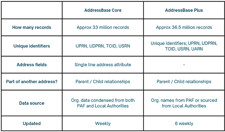 AddressBase | Ordnance Survey AddressBase | OS AddressBase